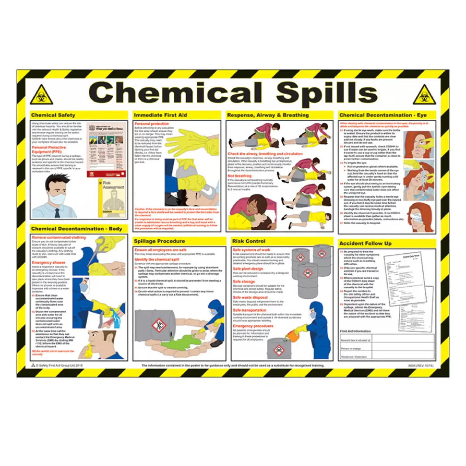 Mileta Chemical Spills Poster – 420 x 590mm – A2B Catering Equipment